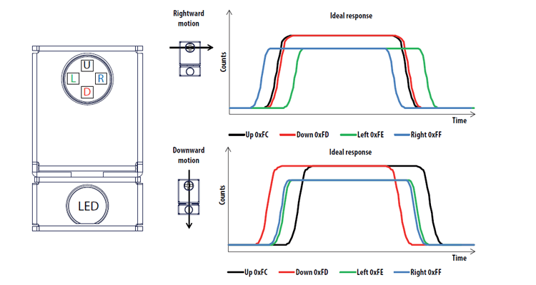 Senzor de proximitate, lumina si culoare cu APDS9960