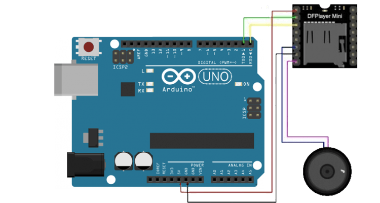 Modul MP3 player de dimensiuni mici